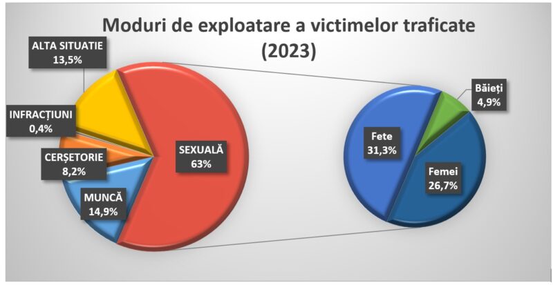 Agenţia Naţională Împotriva Traficului de Persoane şi-a prezentat ...