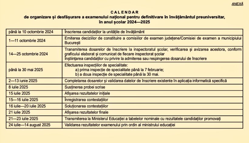 S-a stabilit calendarul Definitivatului în învăţământ 2025 | Cuvântul Libertăţii